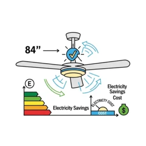 7 Best 84 Inch Ceiling Fan Models For Ultimate Airflow Power in 2025 ...