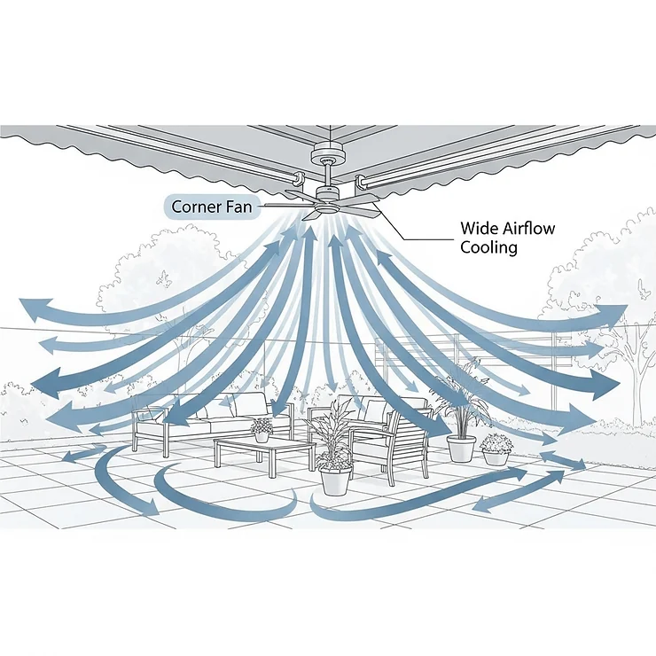 7 Best Outdoor Corner Fan Models for Ultimate Patio Cooling in 2025 ...